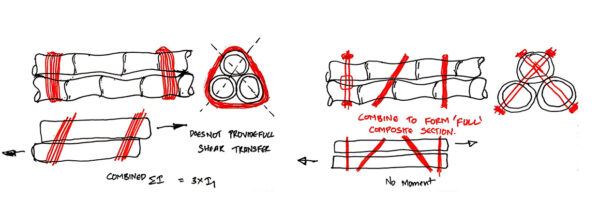 The 3 Ways To Create Amazing Curved Structures Using Bamboo - Bamboo U