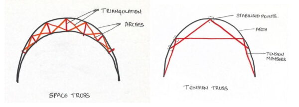 Building A Strong Disaster Relief Structure Out of Bamboo - Bamboo U