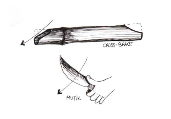 Your Handy Guide to Crafting Bamboo Fish Mouth Joints - Bamboo U