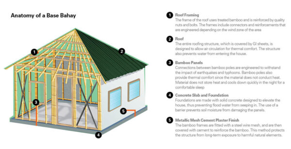 Is Bamboo a Reliable and Resilient Construction Material for Natural ...