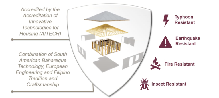 How To Protect Your Bamboo Structure From Fire - Bamboo U